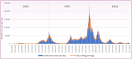 Coronavirus COVID 19 2020 2022